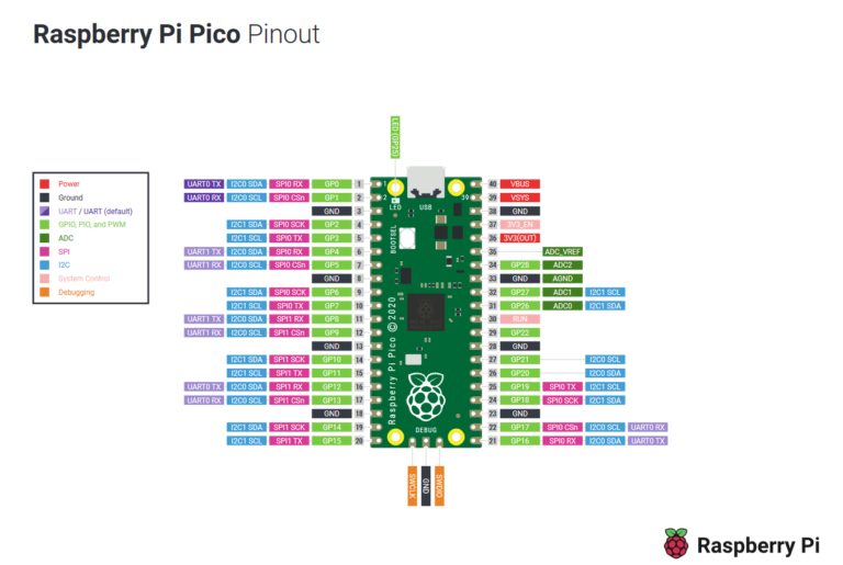 A PCF8574 expander example in micropython using a Raspberry Pi Pico - rp2040 learning