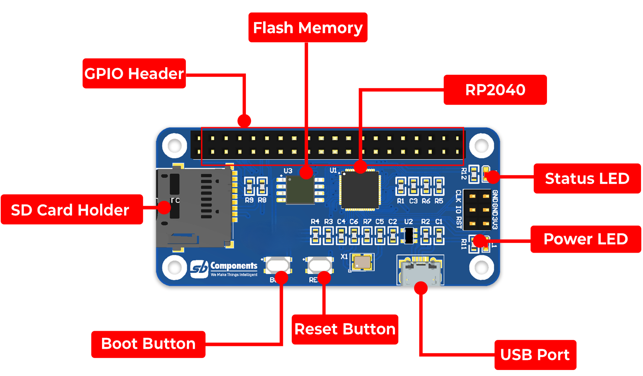 Stackypi Raspberry Pi Rp2040 Based Board In A Pi Zero Format Rp2040 Learning