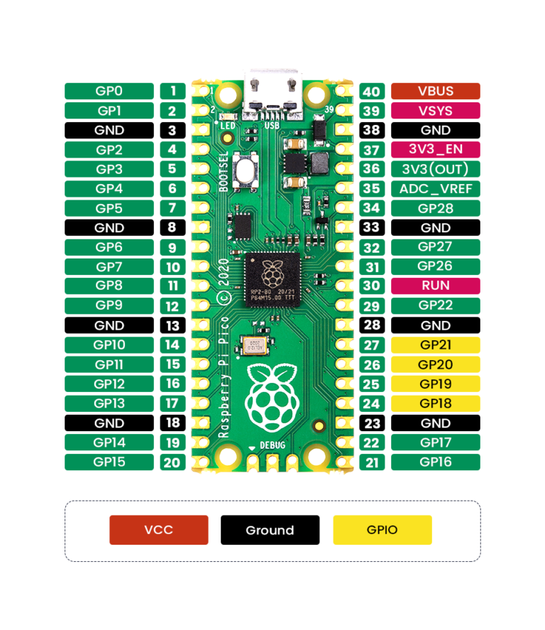 A Raspberry Pi Pico Relay Board - rp2040 learning