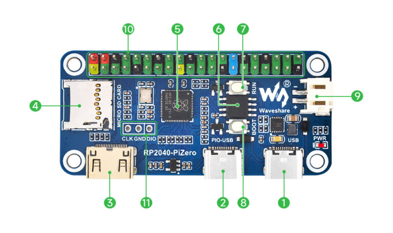 A board that turns a RP2040 into a Raspberry Pi Zero - rp2040 learning